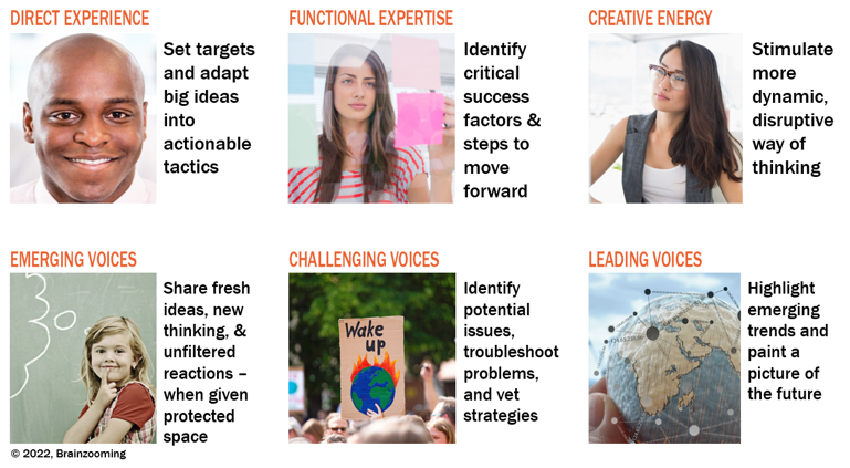 3 Perspectives and 3 Voices to Engage for Effective Strategy