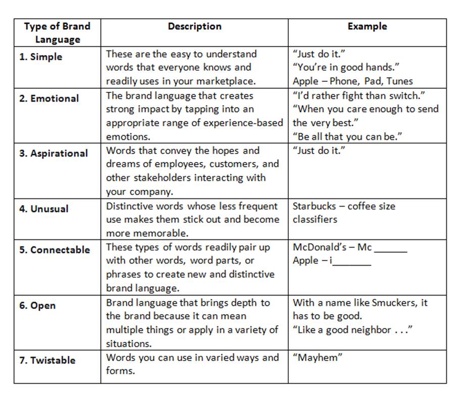 Branding Strategy – Is “Just Do It” the Best Brand Language Ever?