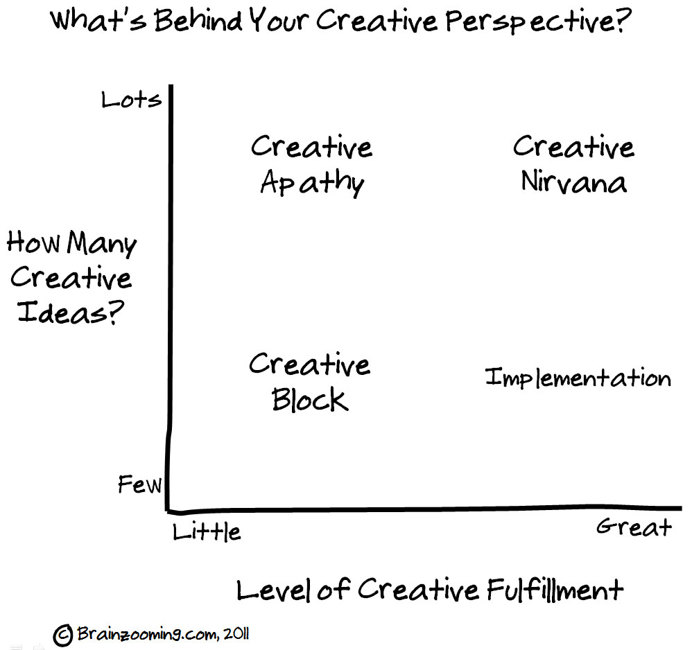 Who Is Creative and Who Isn't? We're All Creative!