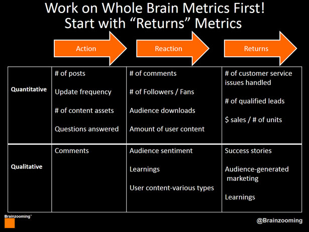 3 Ideas for Improving Business Metrics