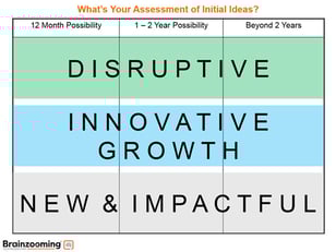 Defining Innovation – Three Levels of New and Different