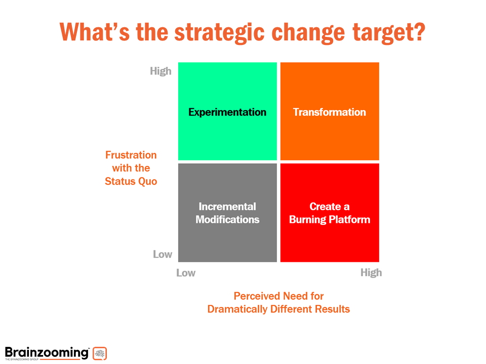 5 Keys to Streamline a Strategic Planning Process