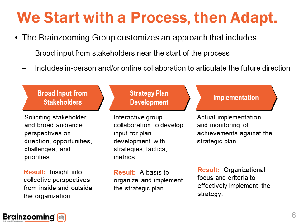 Streamlining strategic planning | Brainzooming