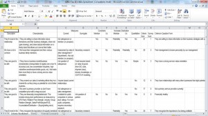 Visual Thinking Tools - A Matrix Is a Hard Working Tool